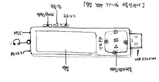 mp3(삼성 yepp YP-U6) 설명서 : 네이버 블로그